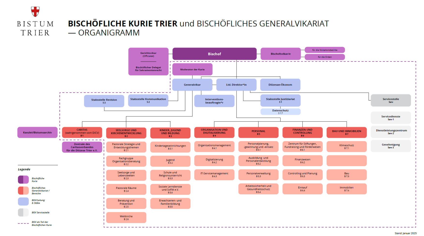 Organigramm Bischöfliches Generalvikariat | Unser Bistum Trier ...
